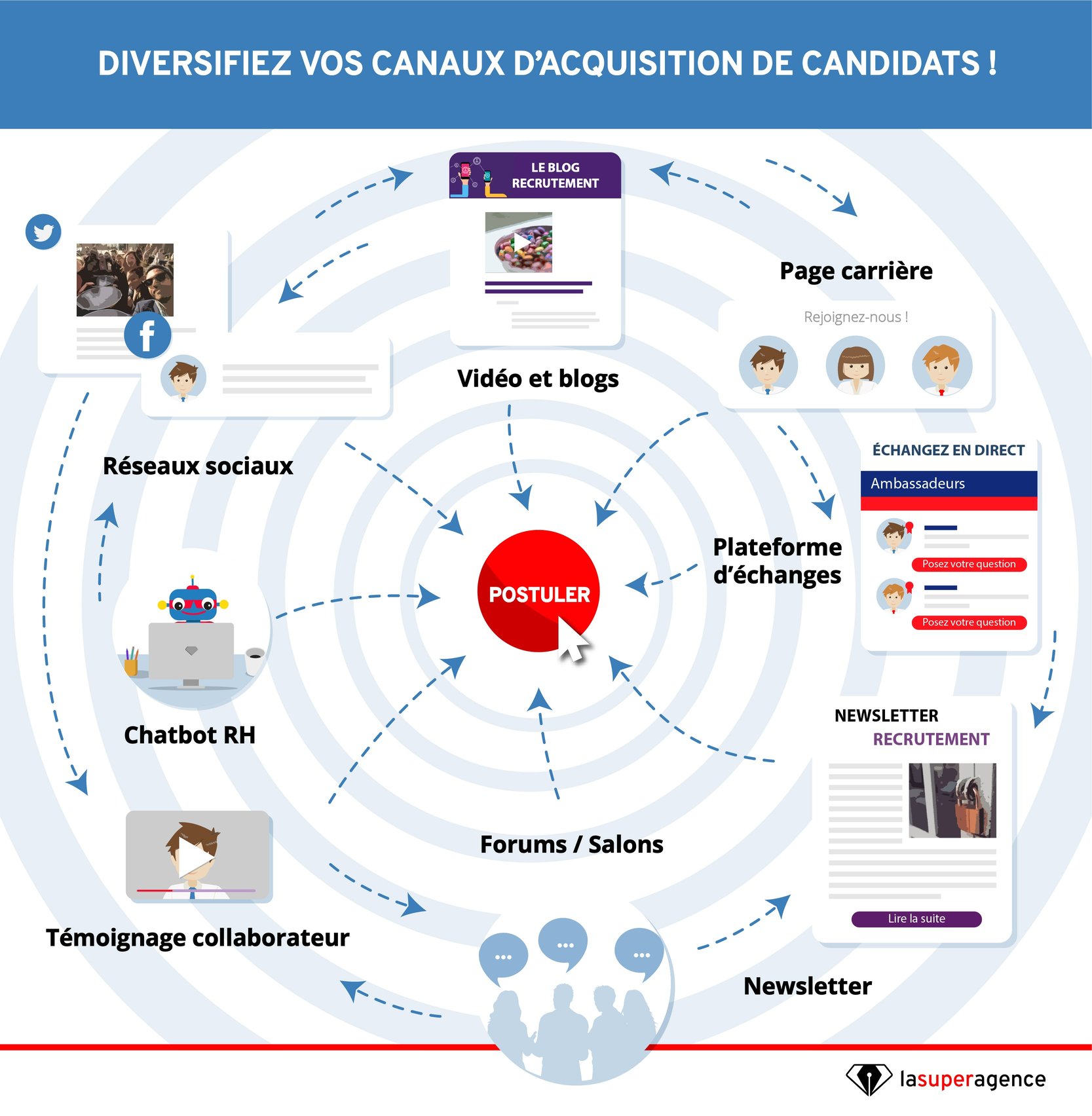 L'Inbound Recruiting - Le guide complet L'Inbound Recruiting - Le guide complet